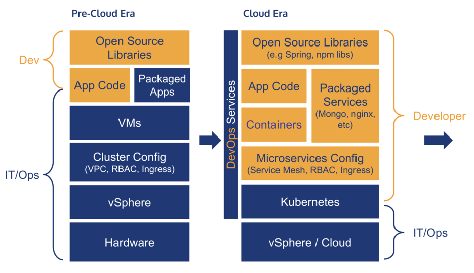 How cloud transforms IT security into AppSec - Atlassian Community