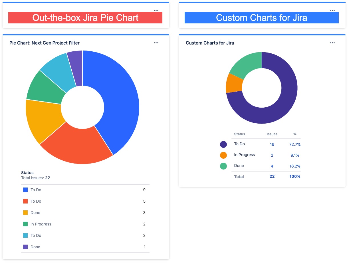 Solved: Duplicates custom fields in Pie chart report