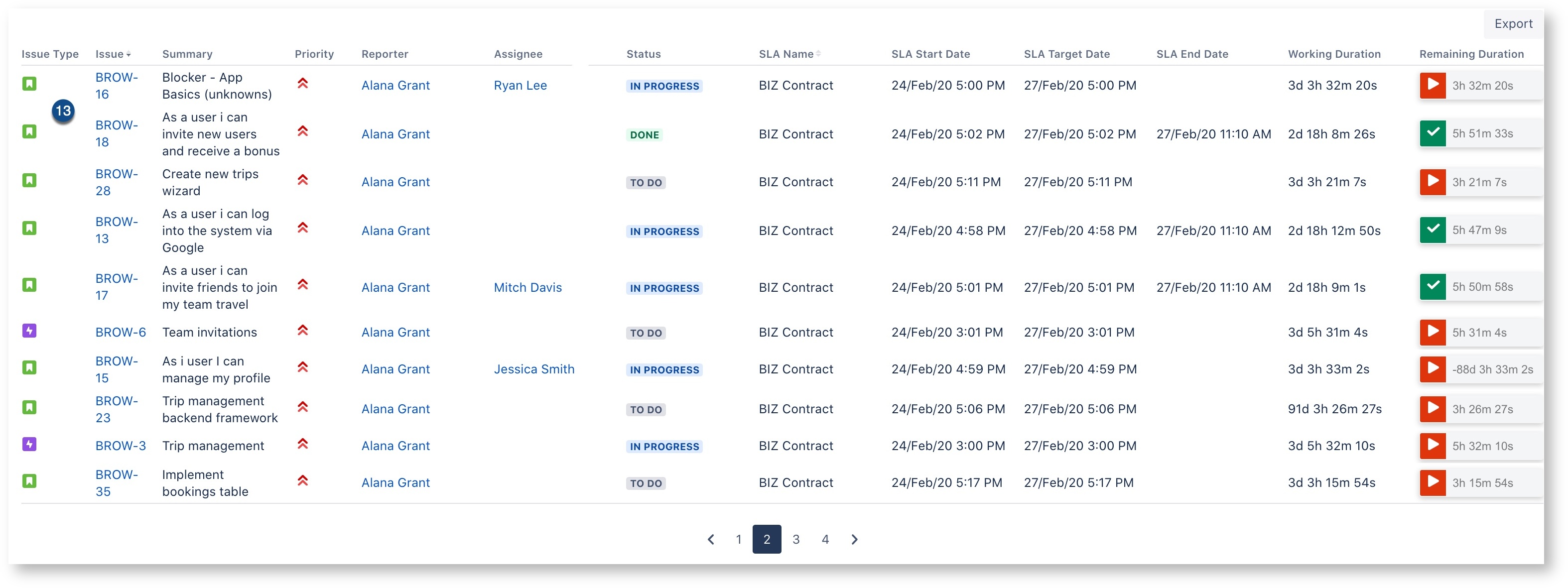 Differentiate different support tickets based on i...