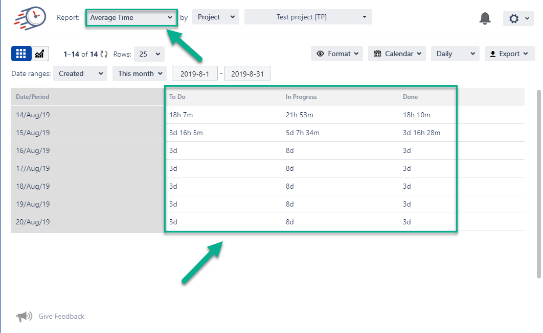 How is average age chart calculated?