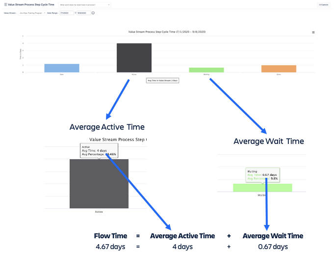 Measuring the Flow of Value Using Flow Metrics - Atlassian Community