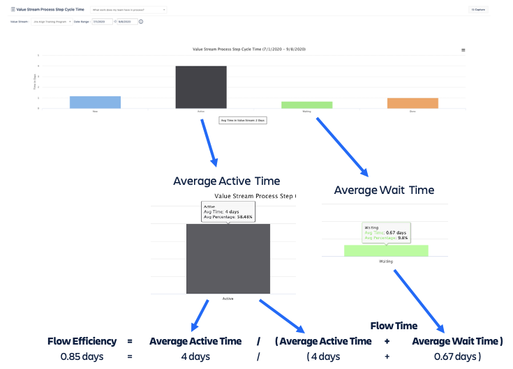 Measuring the Flow of Value Using Flow Metrics - Atlassian Community