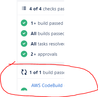 Solved Bitbucket Enabled Ip Whitelisting Aws Codebuil