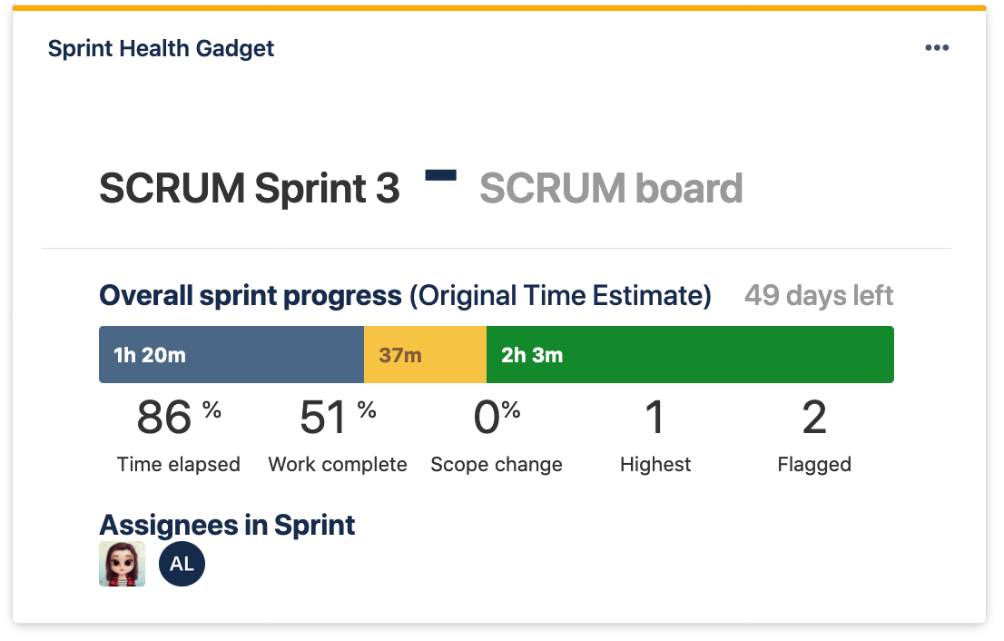 Sprint Health Check Gadget not updating properly