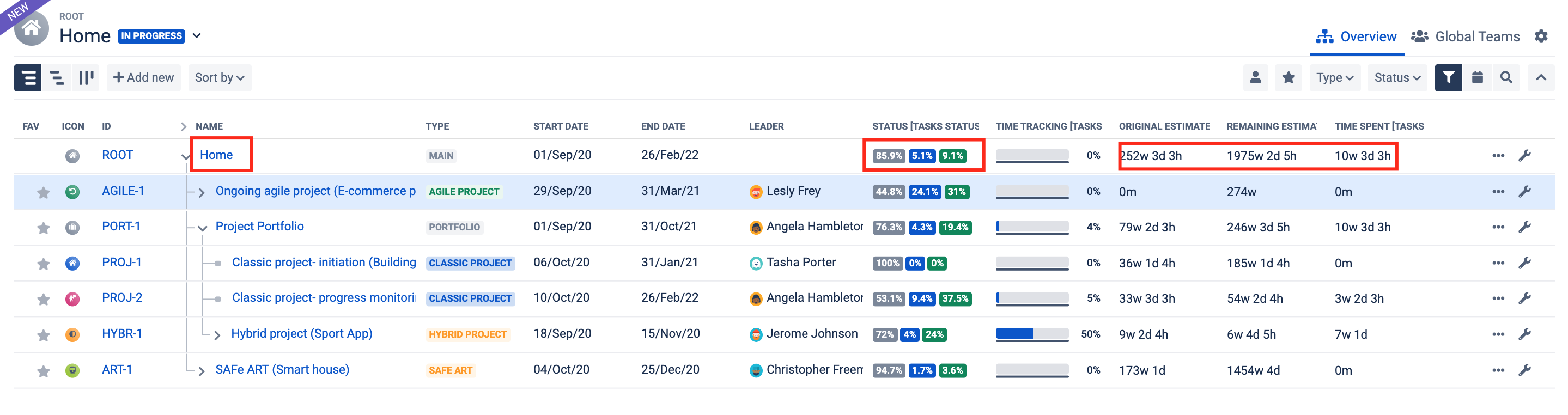 Creating and Tracking Annual Project Goals