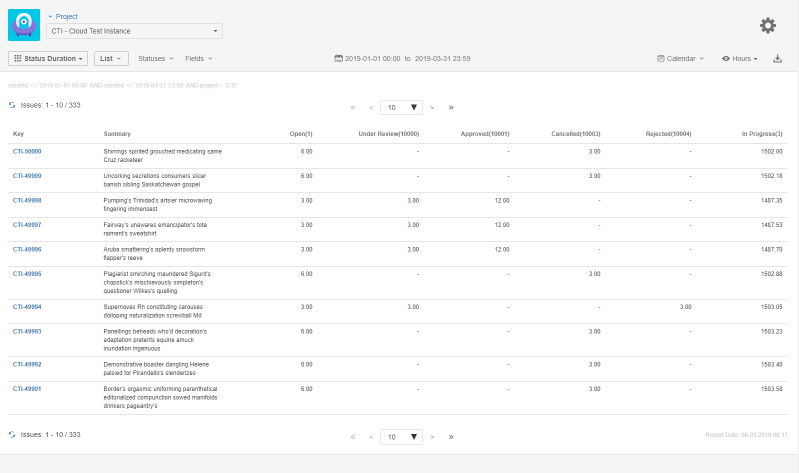 How to enabe the Resolution Time Report for my pro...