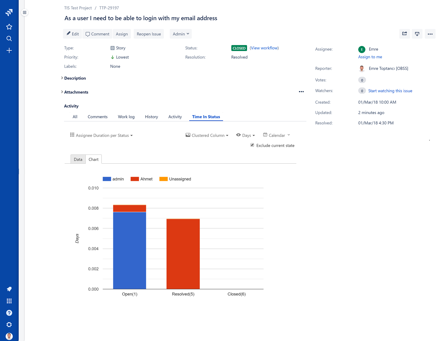 How to enabe the Resolution Time Report for my pro...