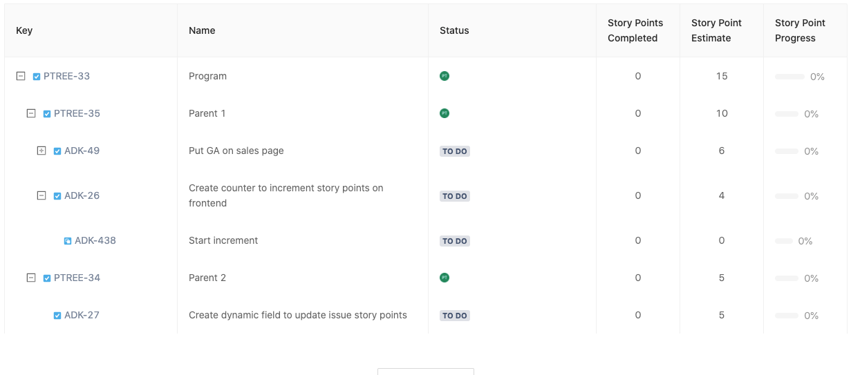 How to create hierarchy in Core Cloud when Initiat...