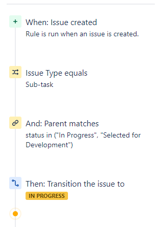 Solved: Subtask creation: how to set child status based on...