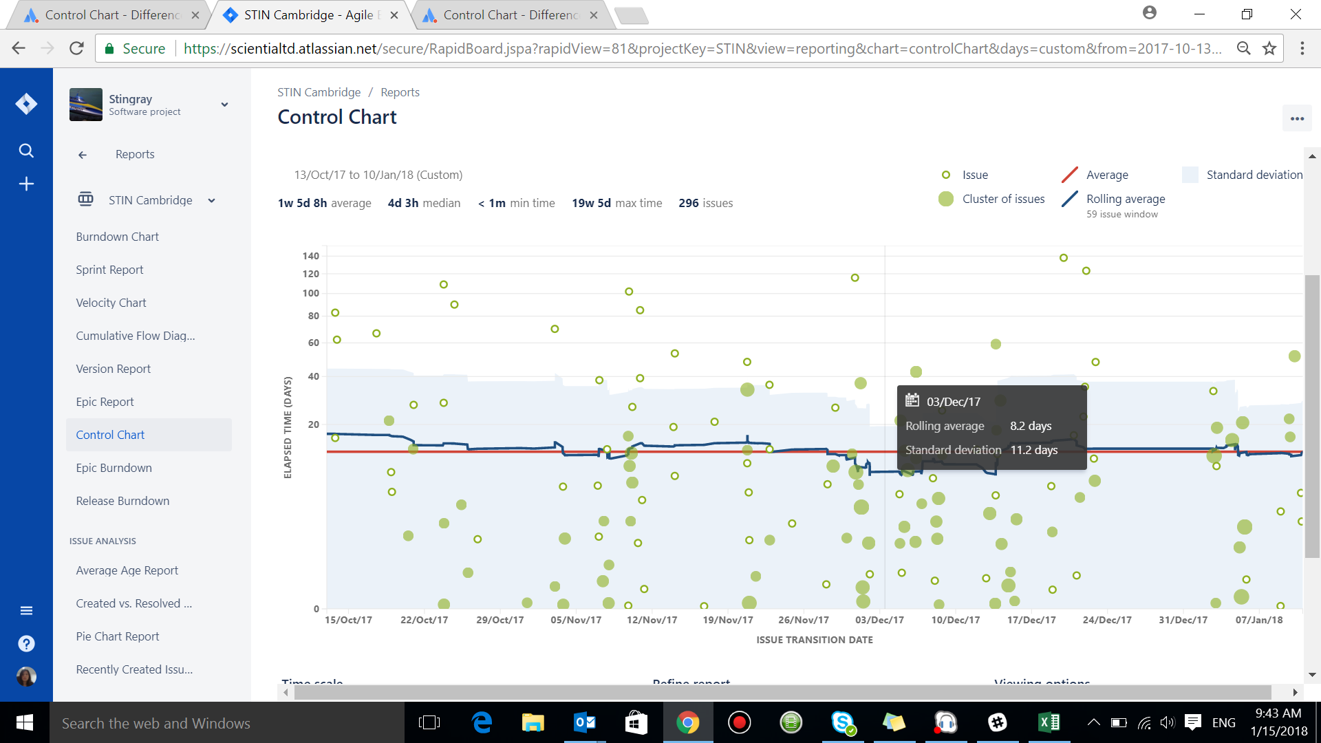 Control Chart - Difference between Average number ...