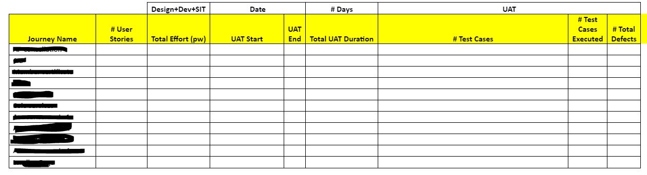 Creating an SIT Defect Table in Confluence