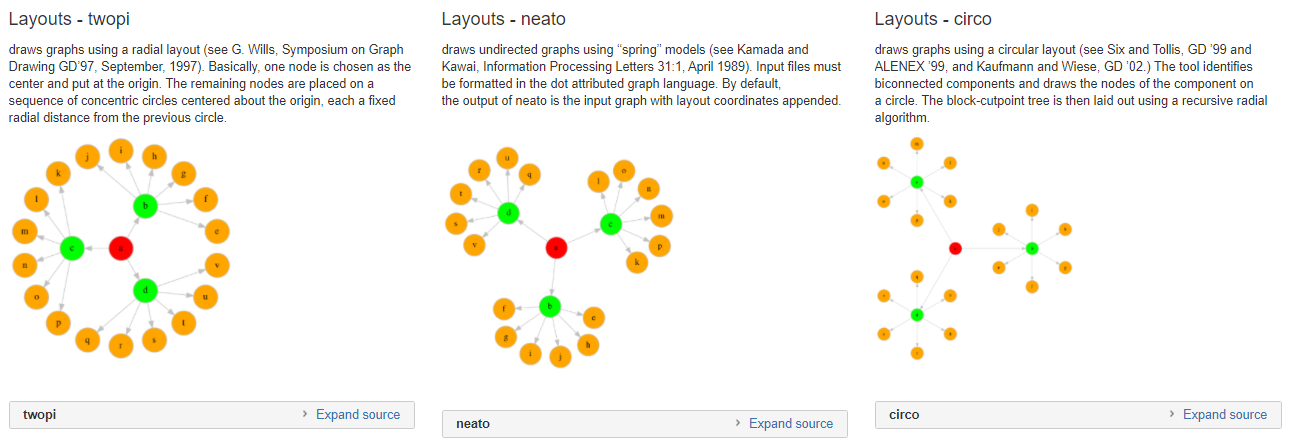 A UML and DOT / Graphviz diagram gallery for impat... - Atlassian Community