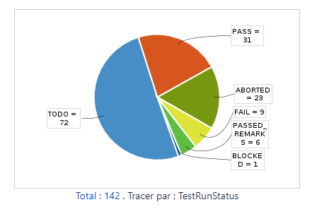 Solved: Test run status on confluence pie chart is showing...