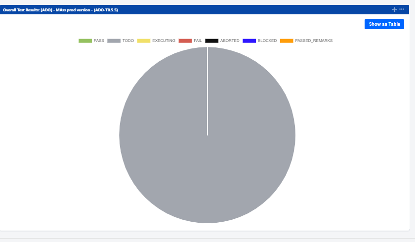 Solved: Test run status on confluence pie chart is showing...