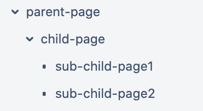 Solved: How to create pages for child page in confluence c...
