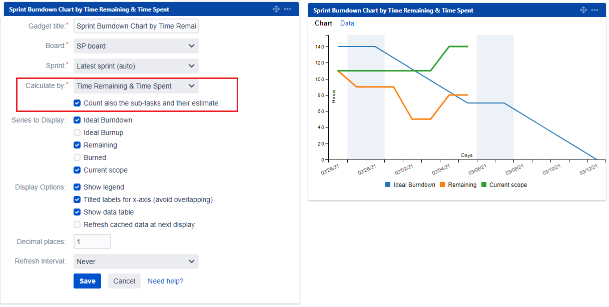 Burndown Chart > Original Time Estimate - scope ch...