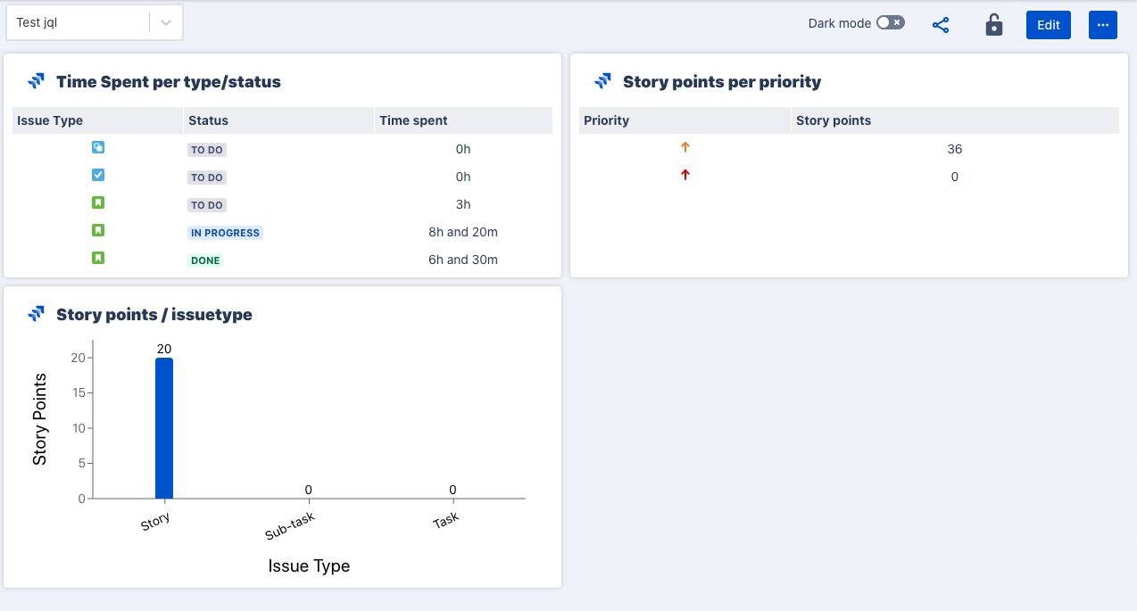Is a way to create a custom gadget on a dashboard ...