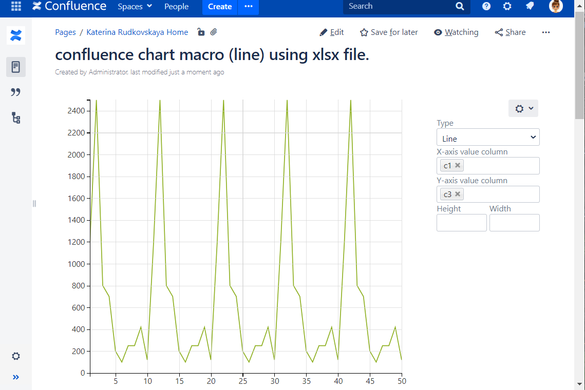 confluence chart macro (line) using xlsx file.