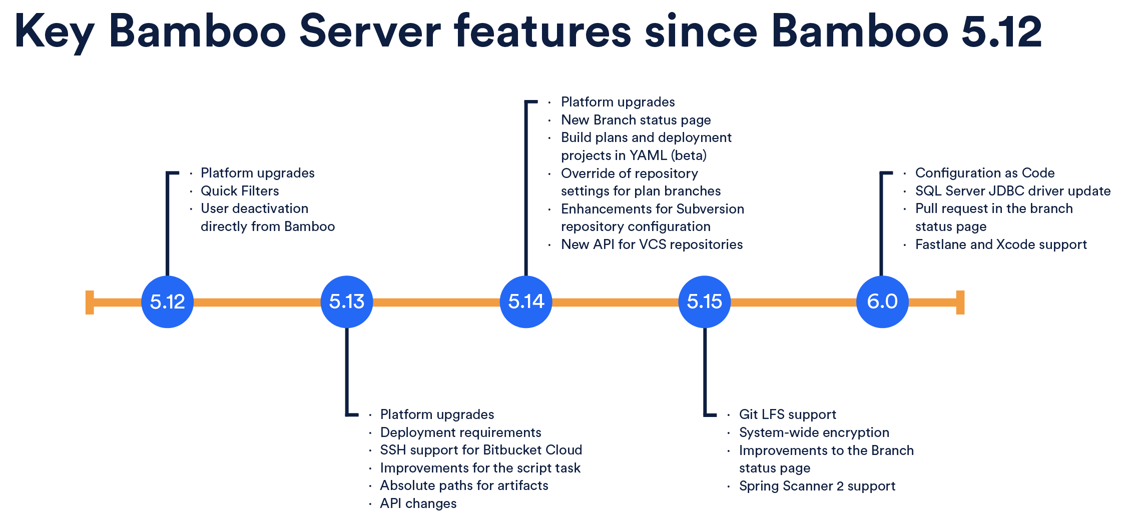FAQ: How to Upgrade Atlassian Bamboo Server