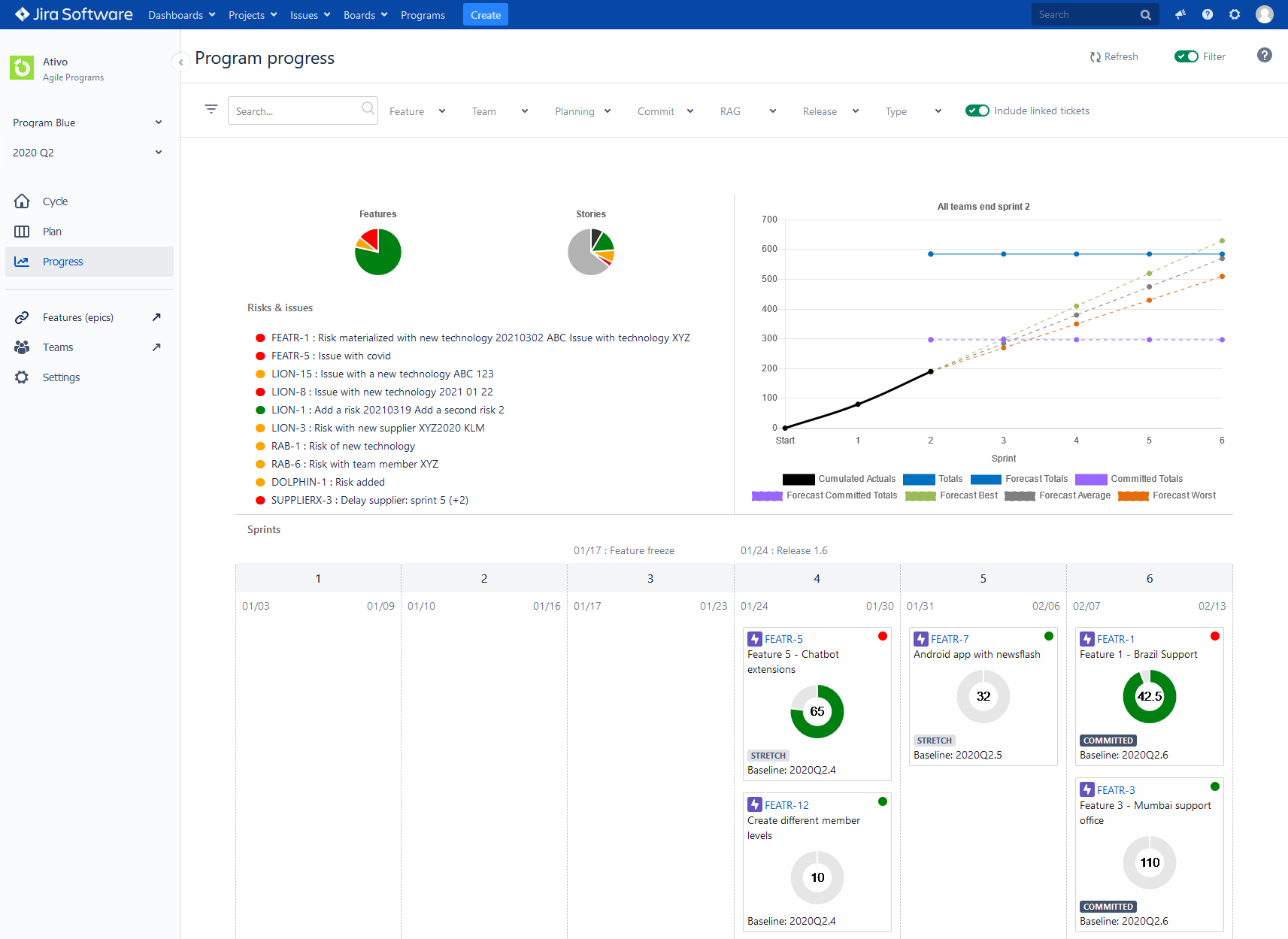 How to model Scaled Agile Framework (SAFe) in JIRA...