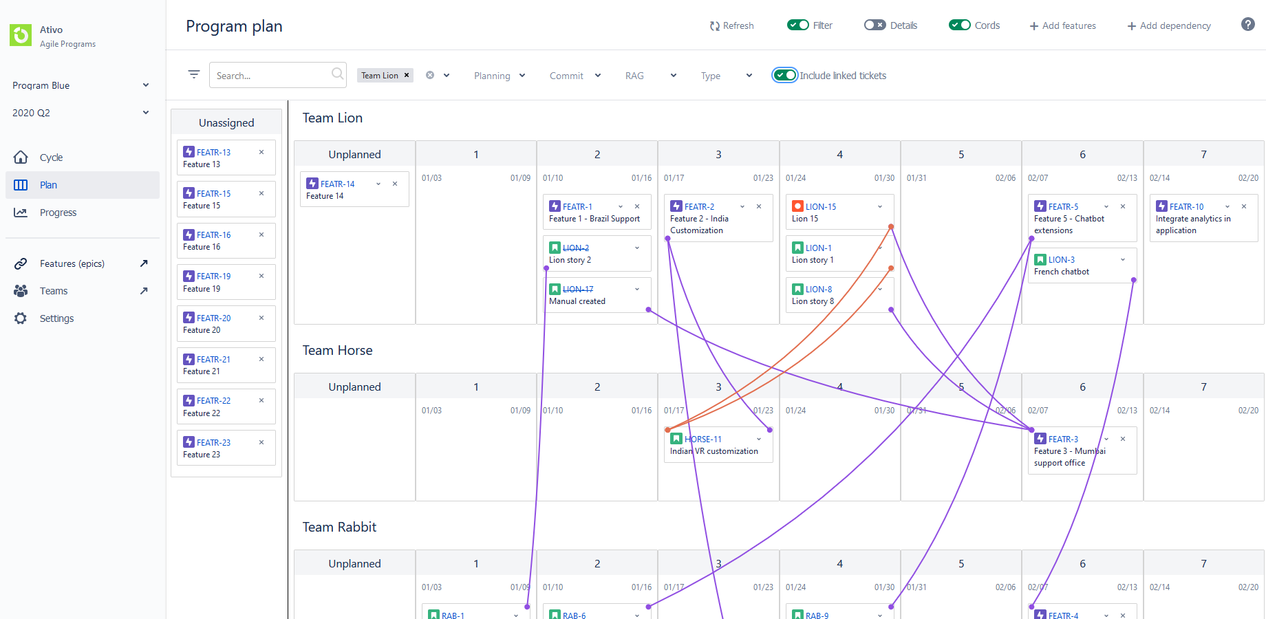 How to model Scaled Agile Framework (SAFe) in JIRA...