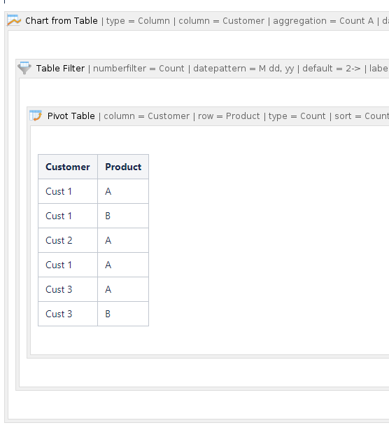 Solved: How to do filtration on a pre-existing pivot table...