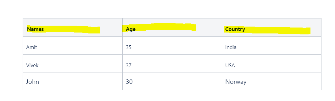 Solved: Table columns not sorting in Confluence
