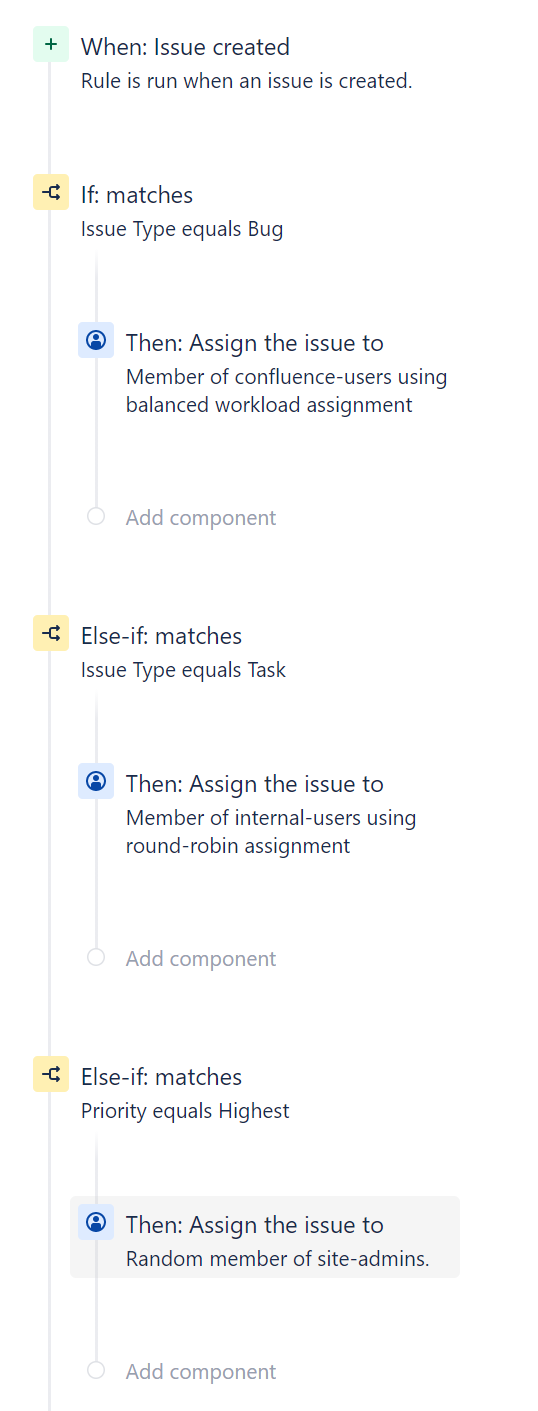 Automatically assign a ticket to a user group depe...