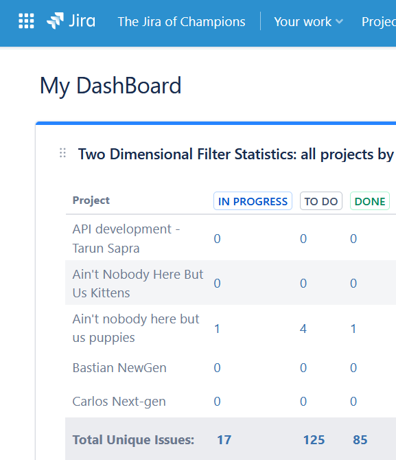 Solved: A dashboard with all projects by status