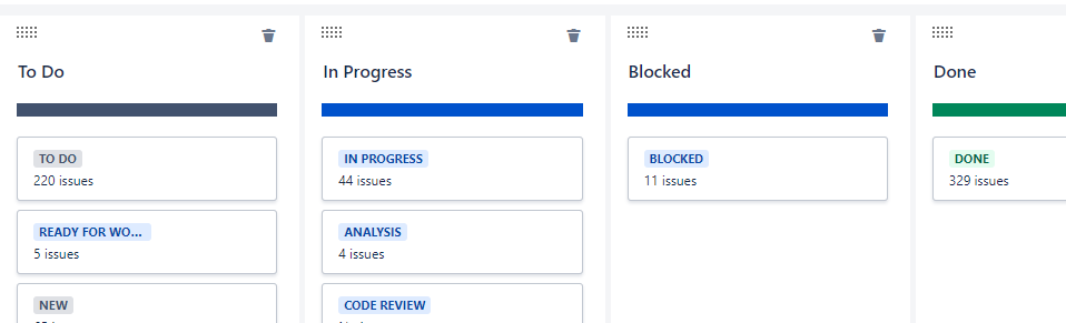 what happens to blocked issues when you close a sp...