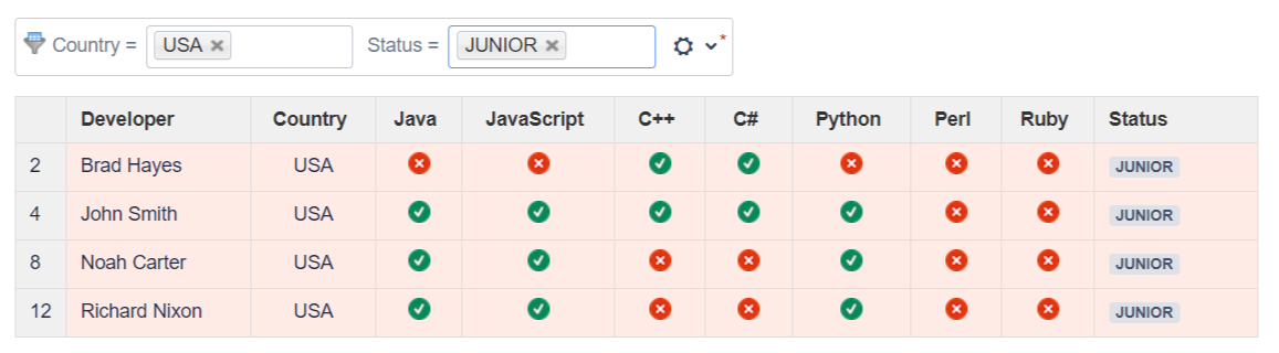Solved: How to filter tables based on the text dynamically...