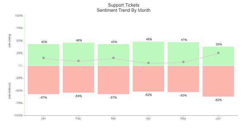 Trend Chart