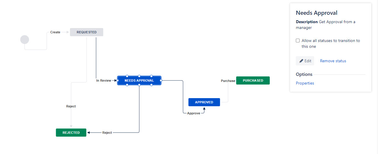 Solved: Workflow Approval Manager