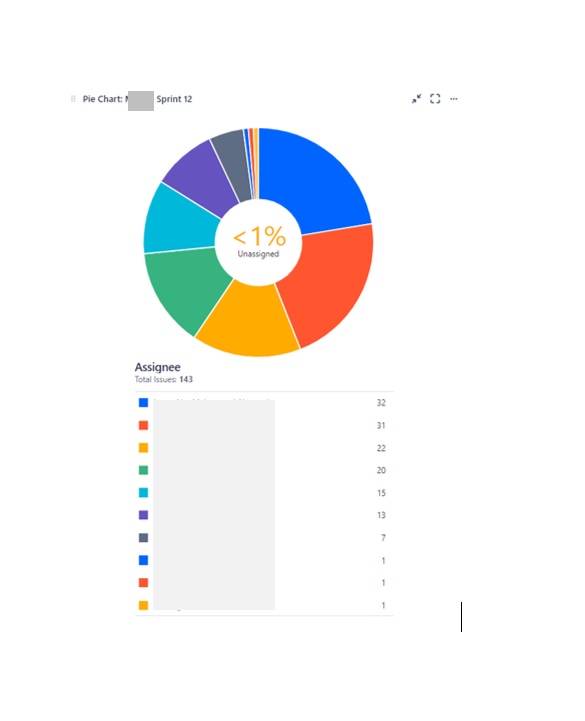 Solved: Pie Chart Widget for current sprint