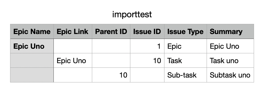Solved: CSV Import Epic > Task > Subtask Next Gen project ...