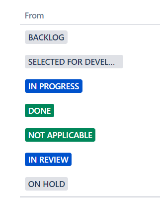Colour-coded custom field