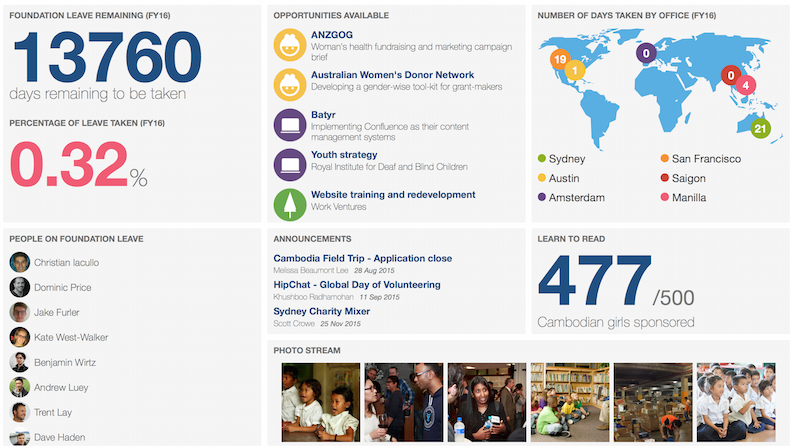 📊 The origin of Dashboard Hub: Atlasboard 📊 - Atlassian Community