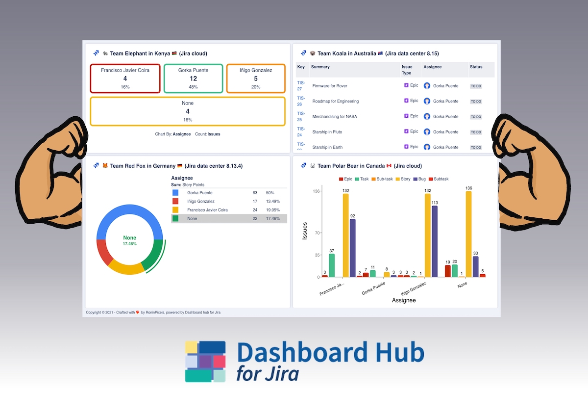 📊 The origin of Dashboard Hub: Atlasboard 📊 - Atlassian Community