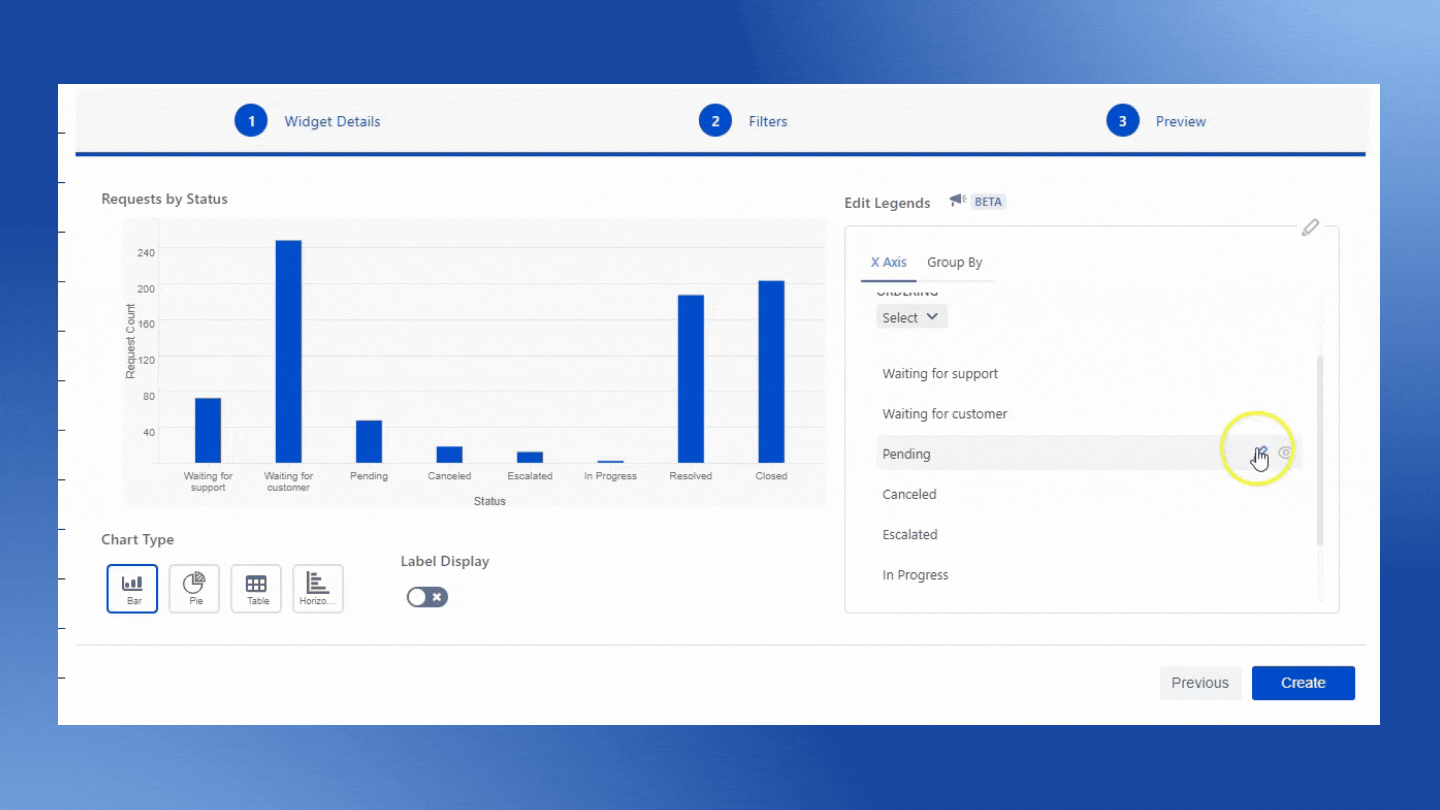 Customizing and grouping chart legends