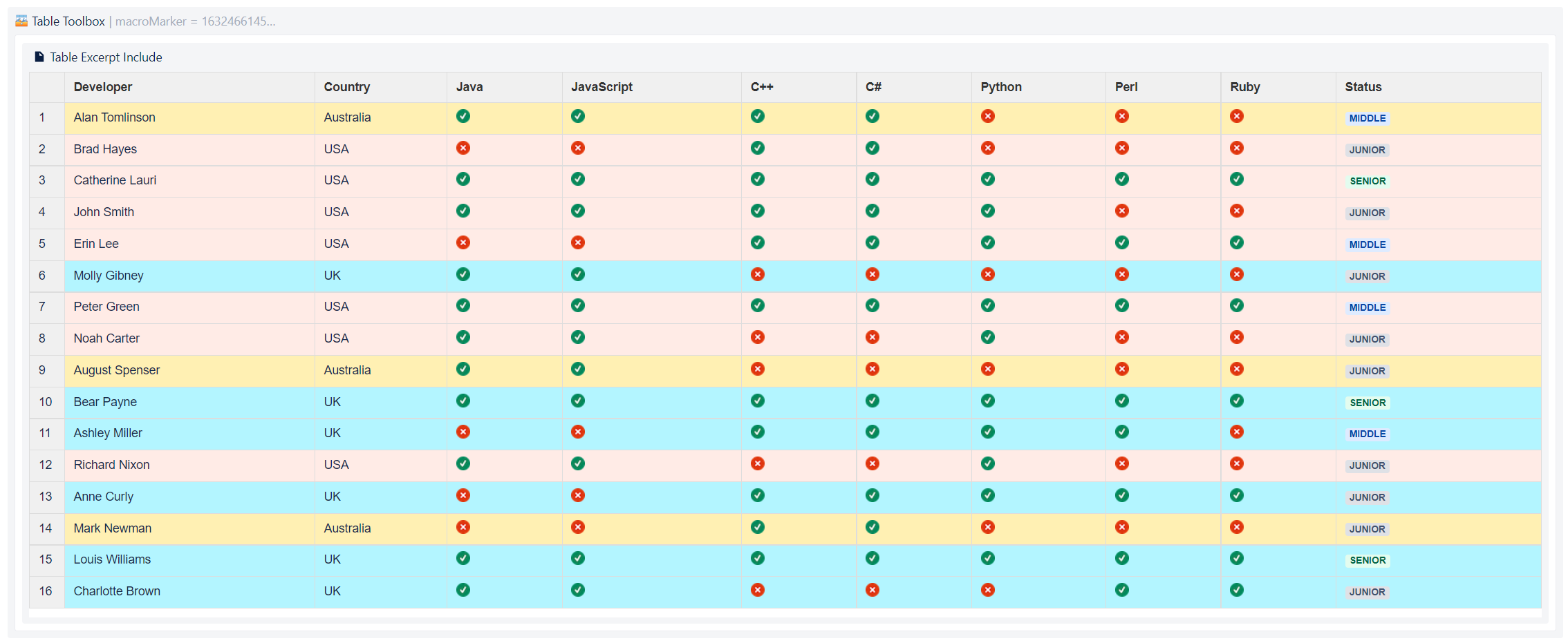 Chart from Pivot created from Table Excerpt Includ...