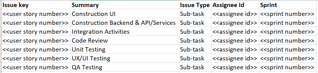 Solved: Importing subtasks for an existing issue from an e...