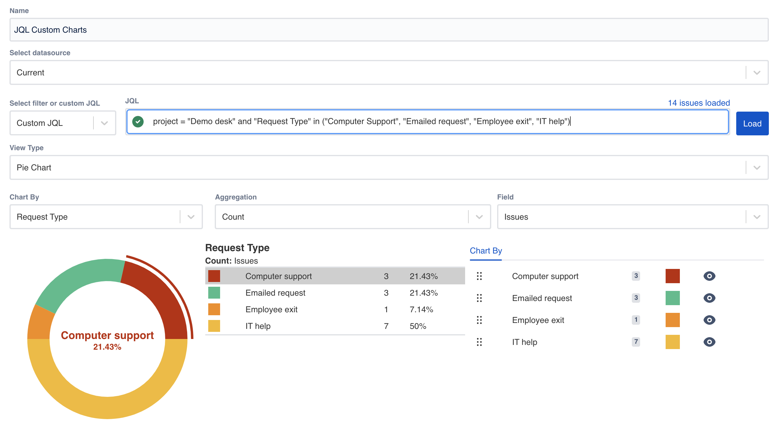 Solved: Is it possible to create Pie Chart according to Re...