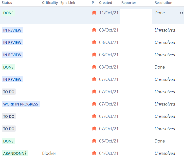 Solved: Created vs Resolved chart : how to remove resolved...