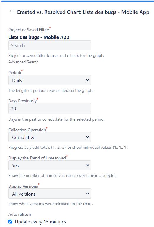 Solved: Created vs Resolved chart : how to remove resolved...