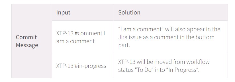 How to connect GitLab to your Jira Cloud Instance - Atlassian Community