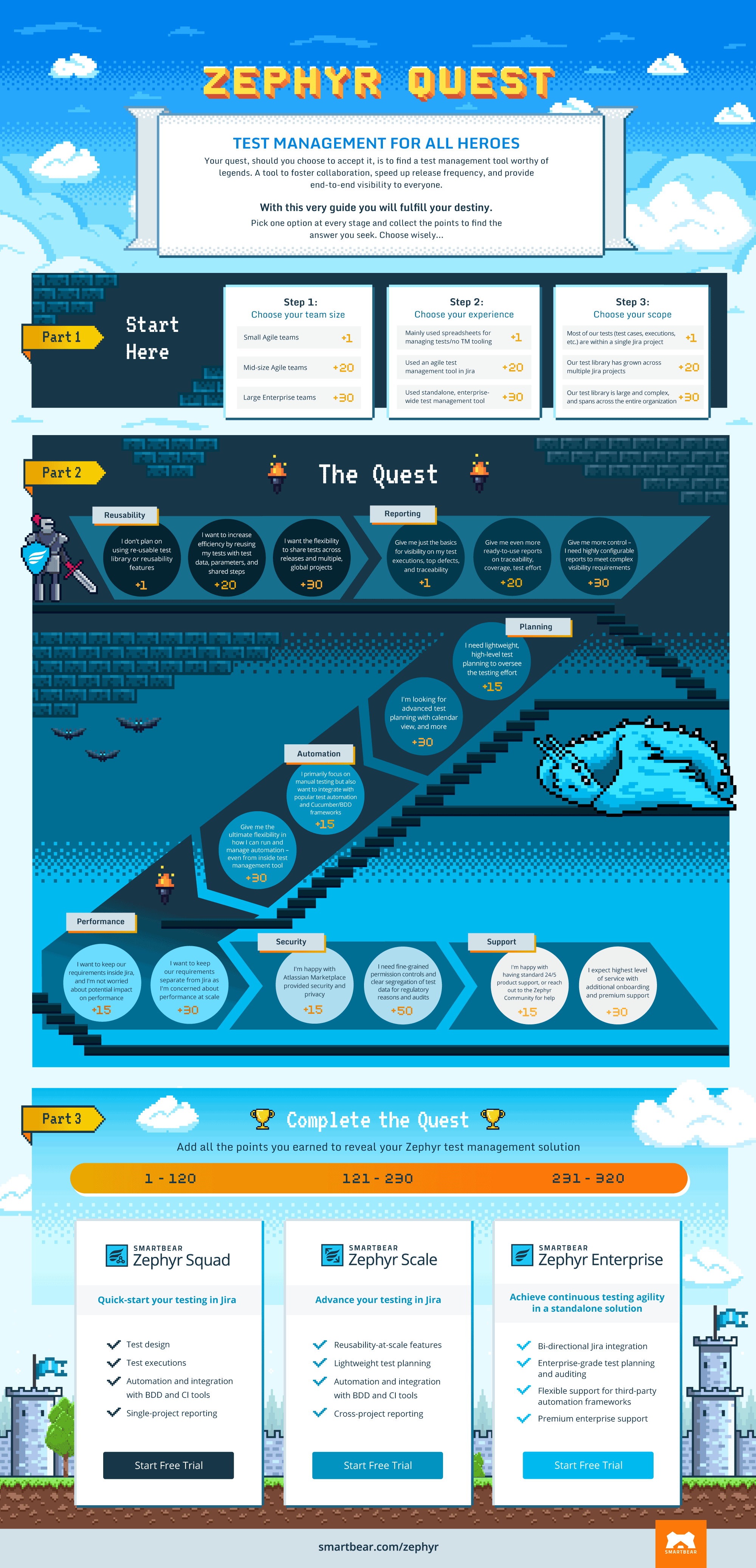 Zephyr Quest - Test Management for All Heroes - Atlassian Community