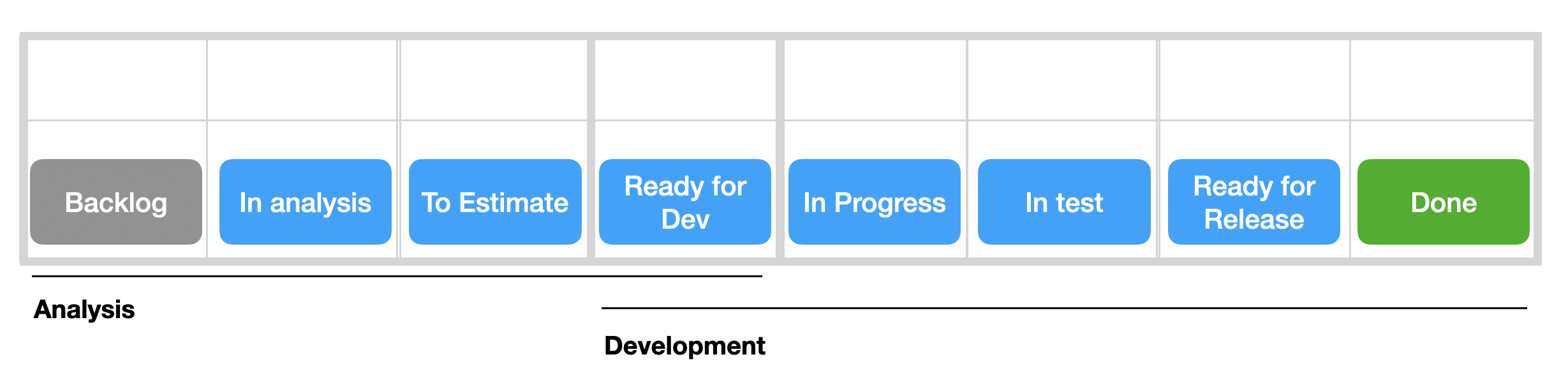 how to manage multiple epic tasks between differen...