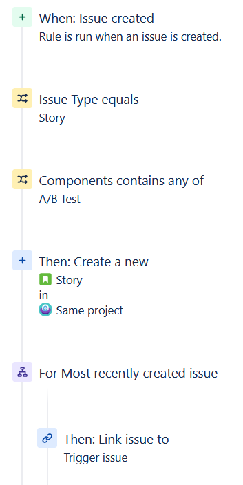 Solved: Create automatic follow up story