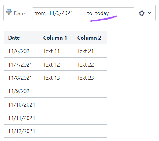 Confluence Table with dates in front of the column...
