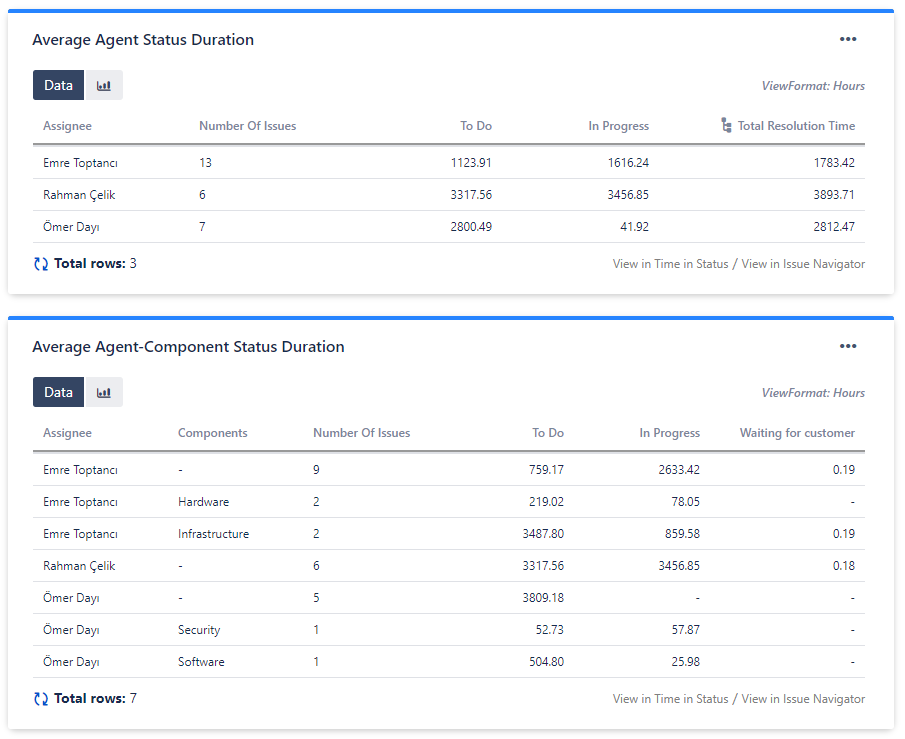 Solved: Create JQL query for tracking how much time storie...